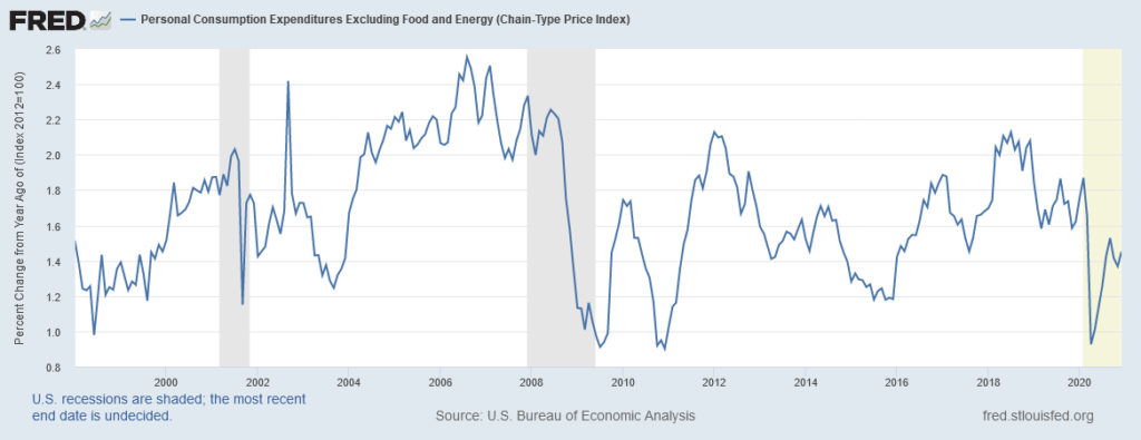 Excessive Stimulus and Other Things Larry Summers Worries About – CEPR