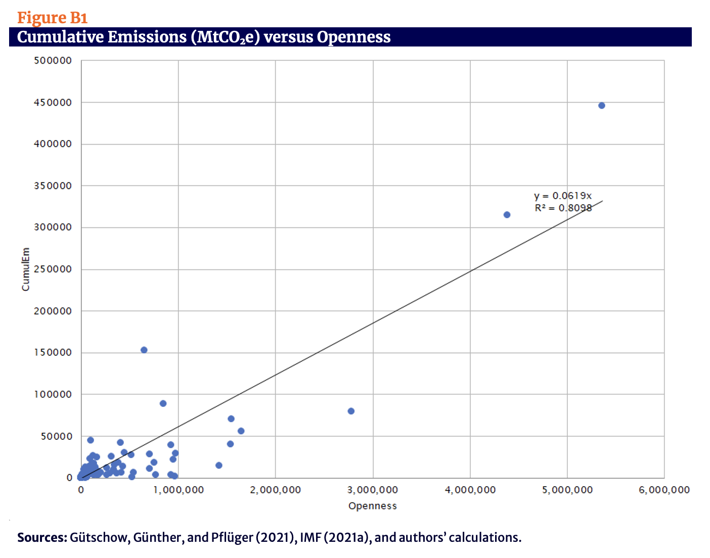 Putting Climate at the Core of IMF Governance – CEPR