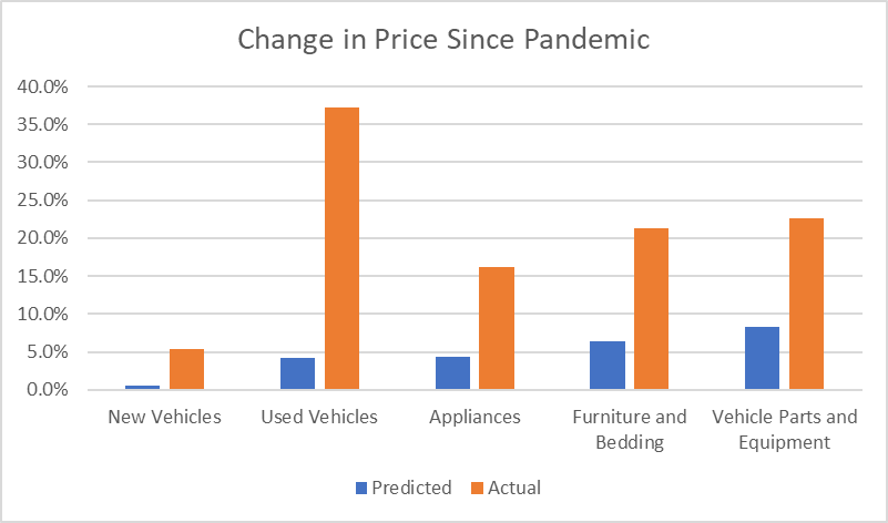 Is Inflation Out of Control, Again? – CEPR