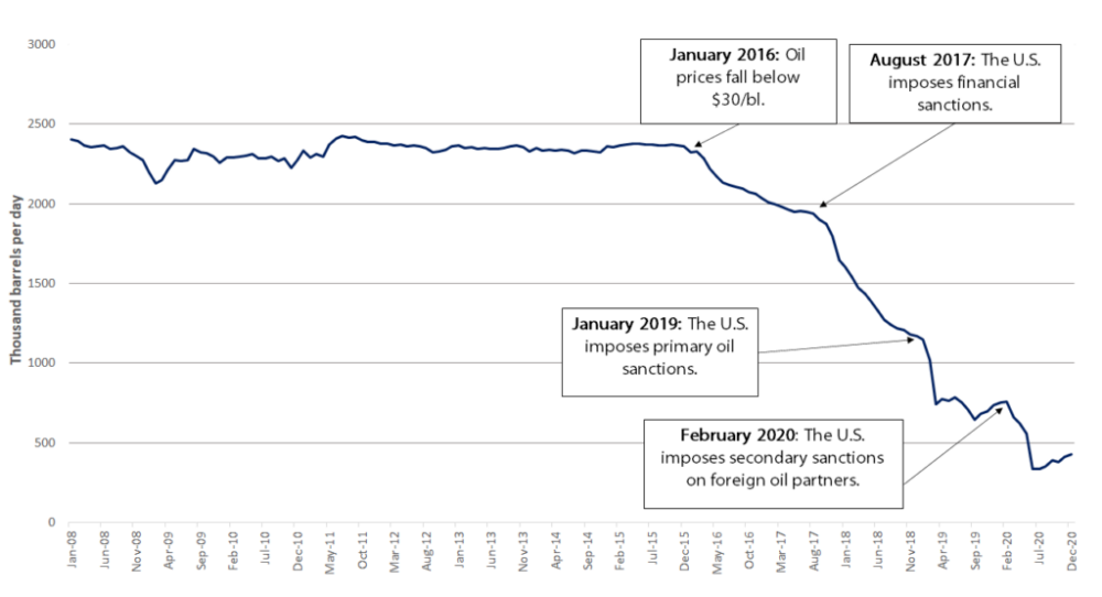 Economic Sanctions: A Root Cause of Migration – CEPR