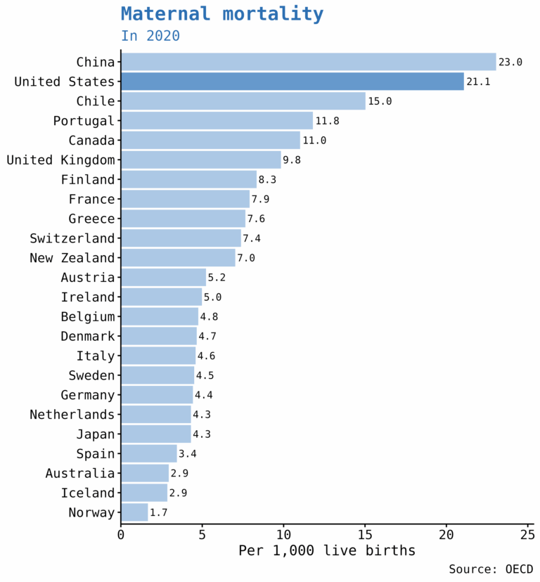 Why the US Pays More for Worse Health Outcomes – CEPR